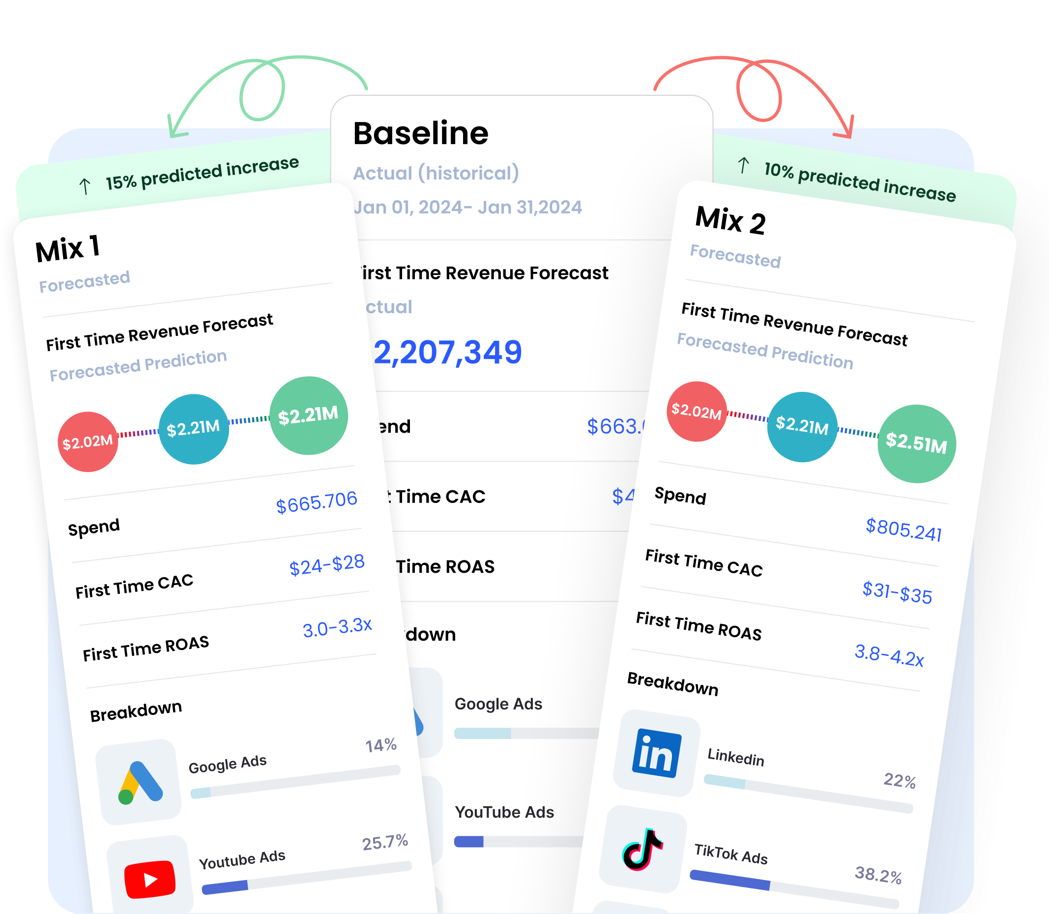 Seeda | Advanced Marketing Mix Modeling for Data-Driven Decisions